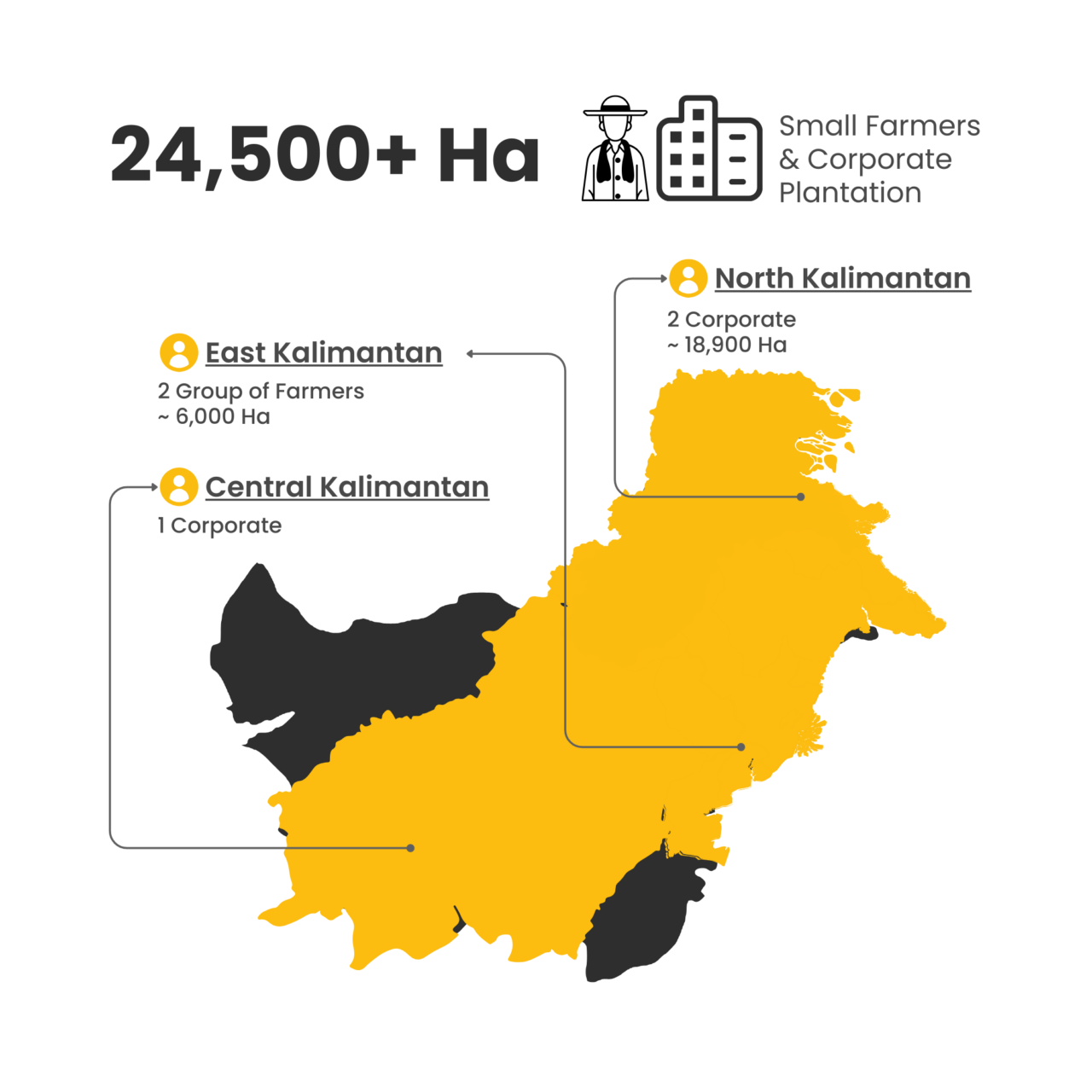 Agrilabs.id – Driving Precise & Sustainable Agriculture in Asia