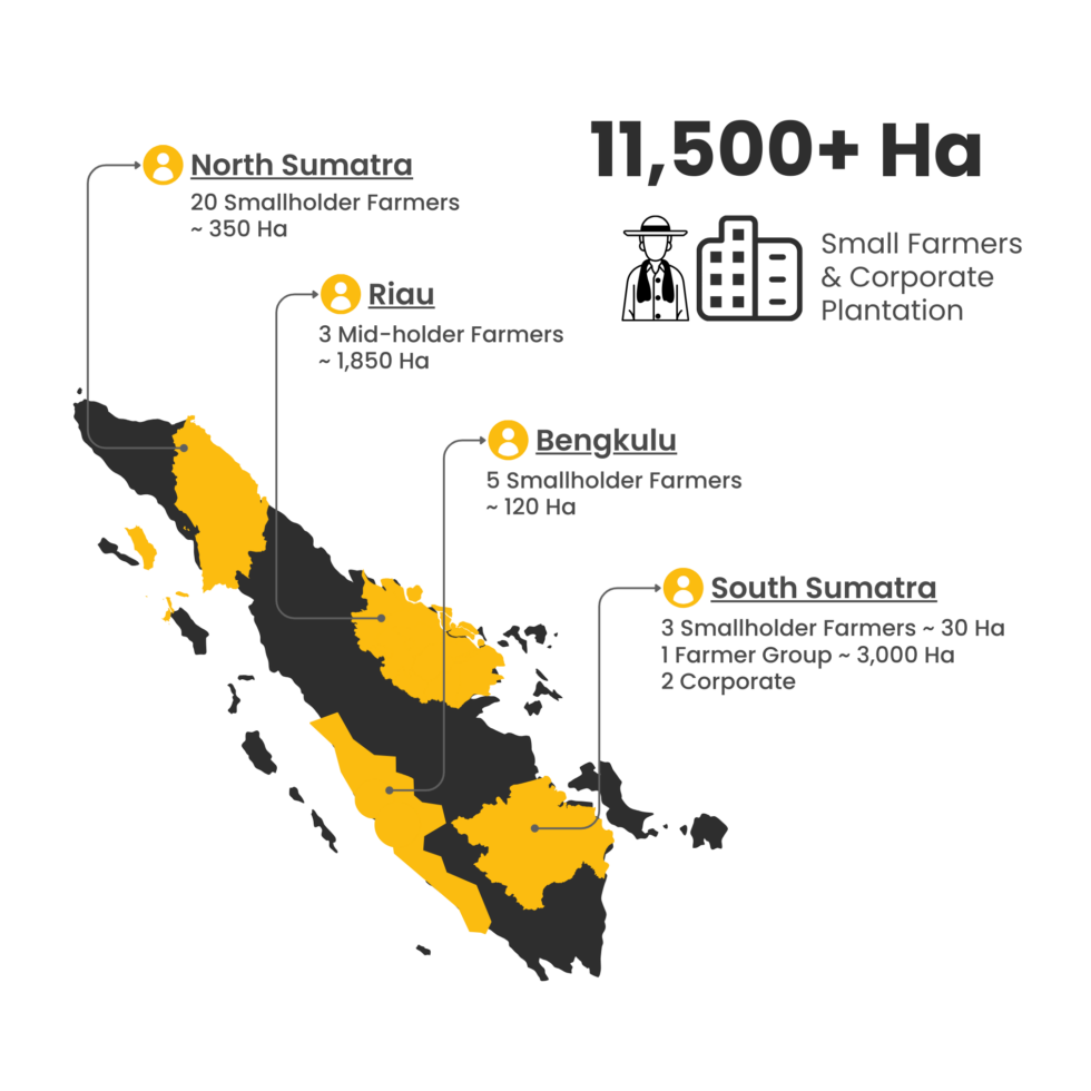 Agrilabs.id – Driving Precise & Sustainable Agriculture in Asia
